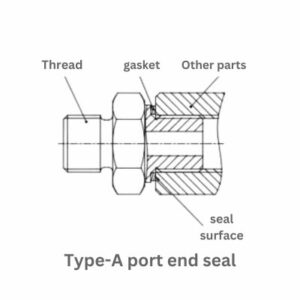 Hydraulic Fitting Seal Forms: How to Differentiate?