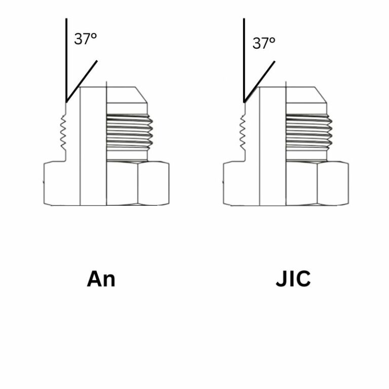 What Makes JIC Fittings the Standard in American Hydraulics?