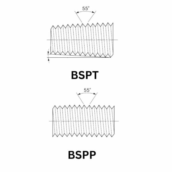 BSPP vs BSPT vs PF vs PT: Key Pipe Thread Differences