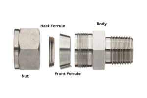 Ferrule Fitting Fail: Warning Signs You Shouldn’t Ignore