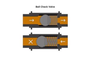 Understanding Ball Valve Open vs Closed for Better Control