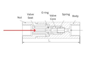 How Does a Ball Check Valve Work to Prevent Backflow?
