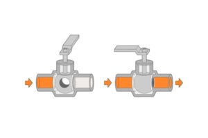 Ball Valve Direction: Understanding Flow Control Basics