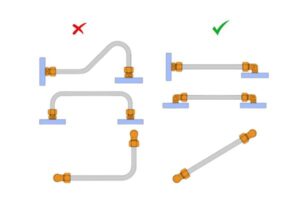Hydraulic Hose and Tube Layout: Correct vs Incorrect Methods
