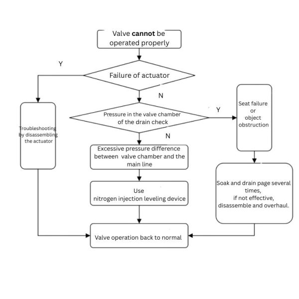Understanding Ball Valve Sealing Principles and Mechanisms