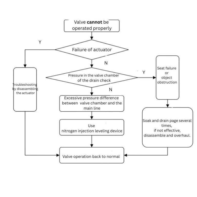 Understanding Ball Valve Sealing Principles and Mechanisms