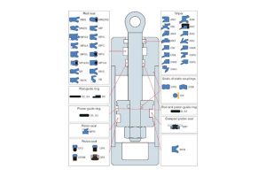 Hydraulic Cylinder Shock Resistance: Design and Applications