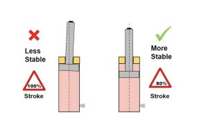 Why Hydraulic Cylinders Fail to Lift Fully: Common Causes
