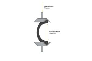 Guide to Hydraulic Hose Installation: Bend Radius Standards
